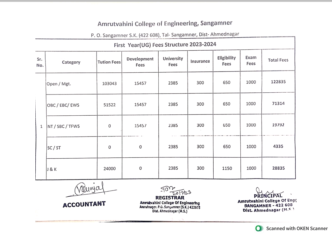 Amrutvahini College of Engineering Sangamner