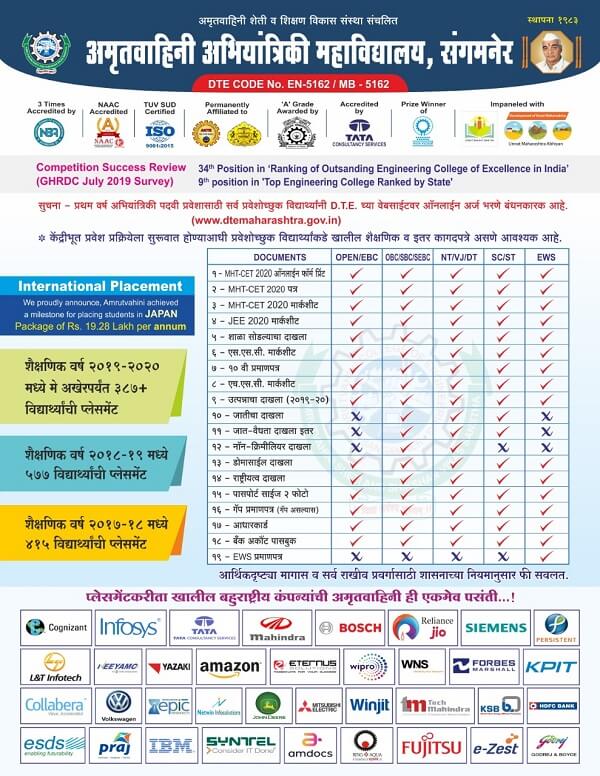 Top Engineering College | Amrutvahini College of Engineering Sangamner