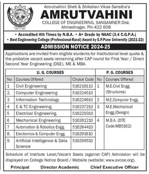Amrutvahini College of Engineering Sangamner