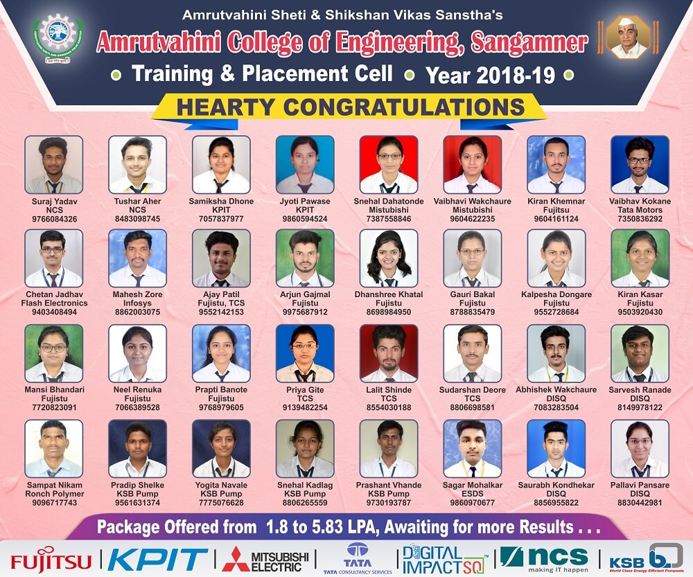 Amrutvahini College of Engineering Sangamner