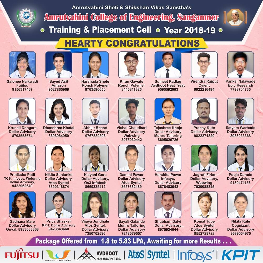 Amrutvahini College of Engineering Sangamner