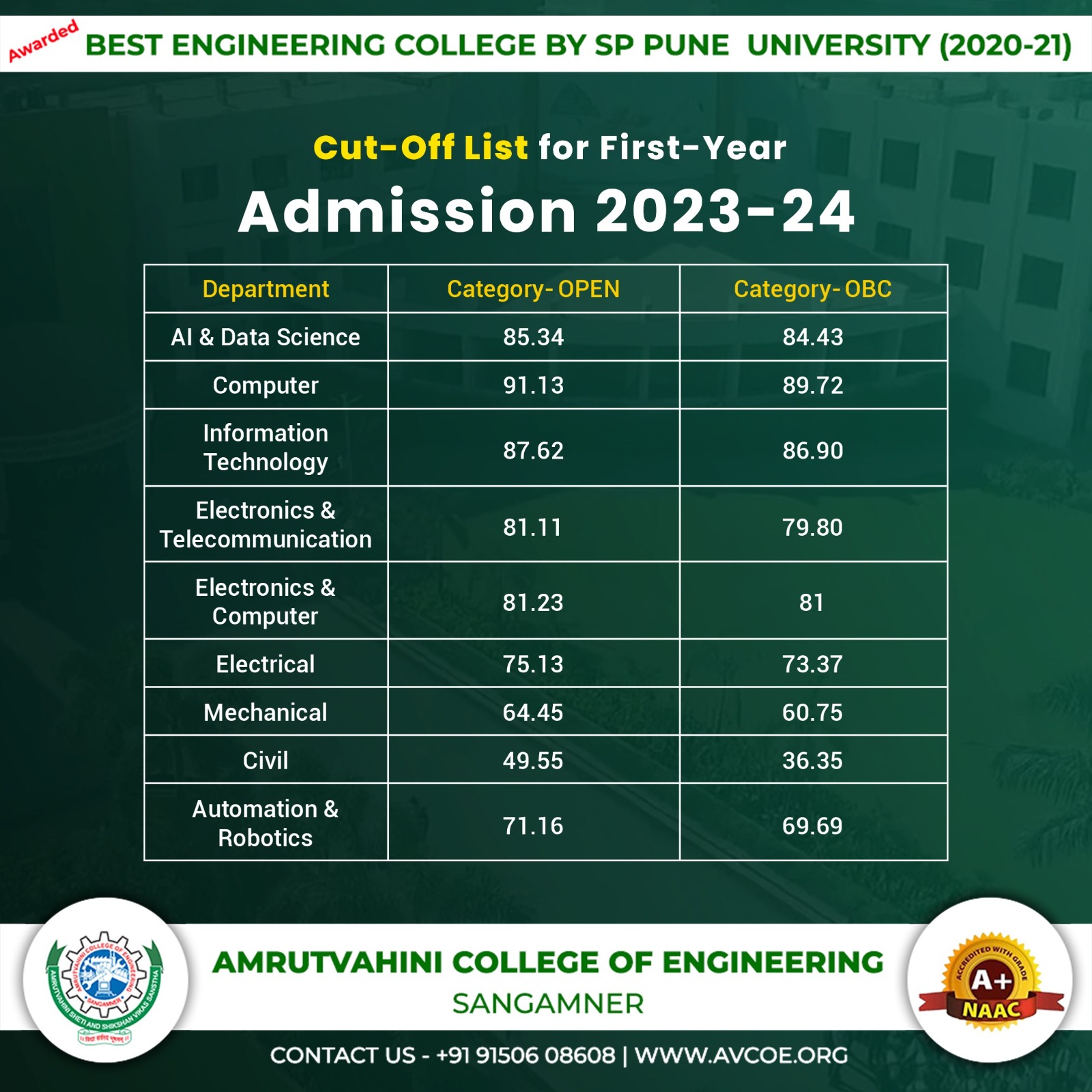 Top Engineering College | Amrutvahini College of Engineering Sangamner