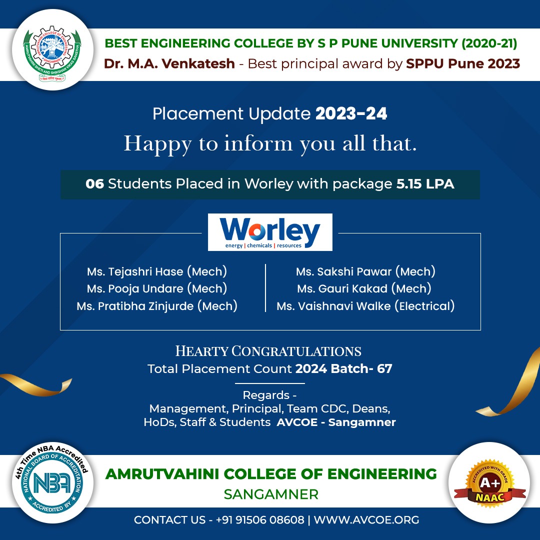 Top Engineering College | Amrutvahini College of Engineering Sangamner